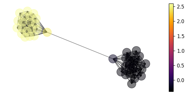 Graph kernels - GPJax